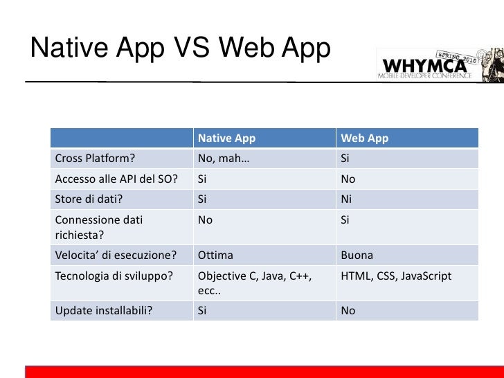 Whymca Sviluppare Applicazioni Mobile Native In Html E Javascript