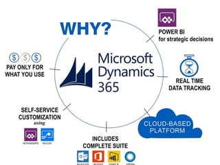 Why Microsoft Dynamics 365 ? | PPTX