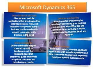 Why Microsoft Dynamics 365 ? | PPTX