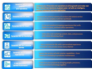 Why Microsoft Dynamics 365 ? | PPTX | Computer Software and Applications | Computing