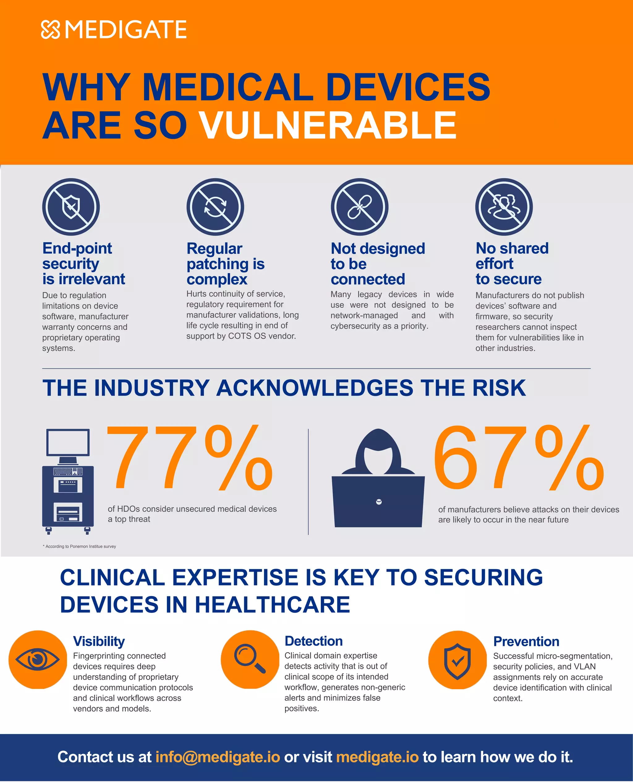 Why Medical Devices Are So Vulnerable | PDF