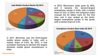 Why Micromax is failing.pdf