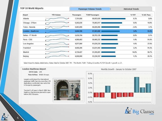 Why MicroStrategy | PPTX | Databases | Computer Software and Applications