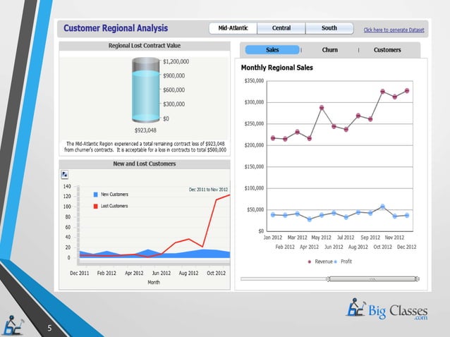 Why MicroStrategy | PPTX | Databases | Computer Software and Applications