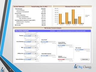 Why MicroStrategy | PPTX