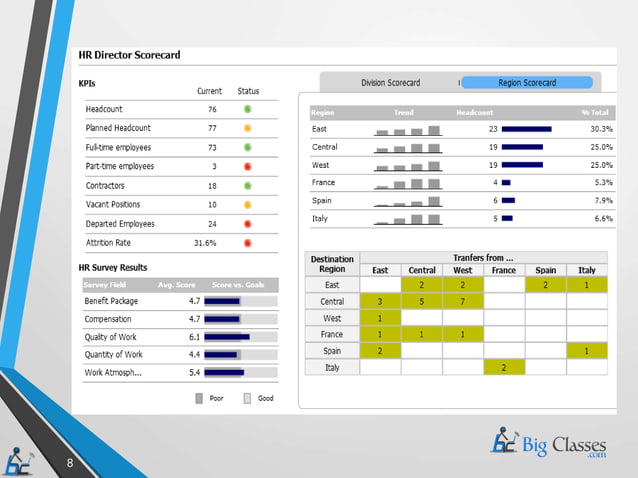 Why MicroStrategy | PPTX | Databases | Computer Software and Applications