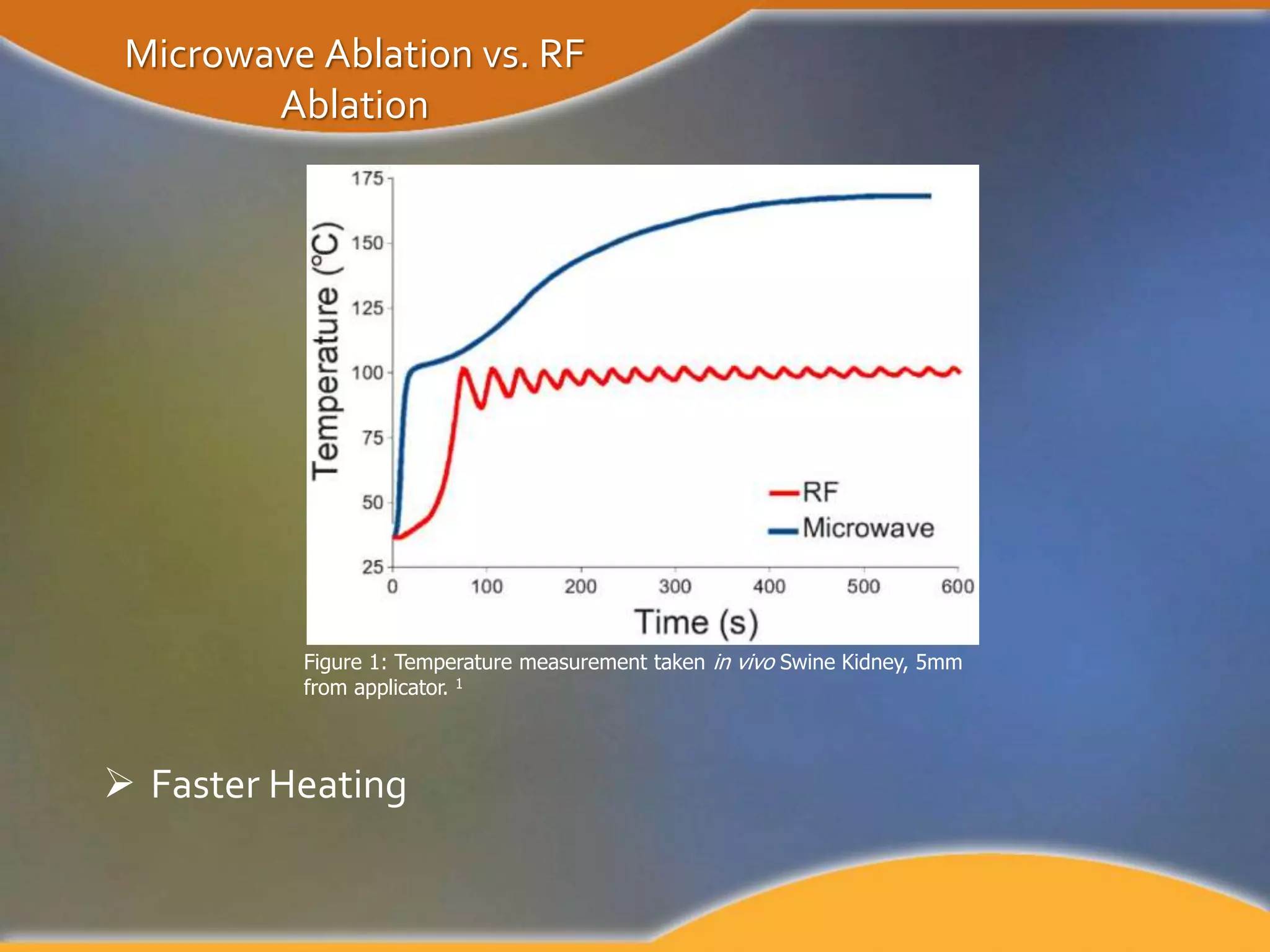 The benefits of microwave ablation | PPT