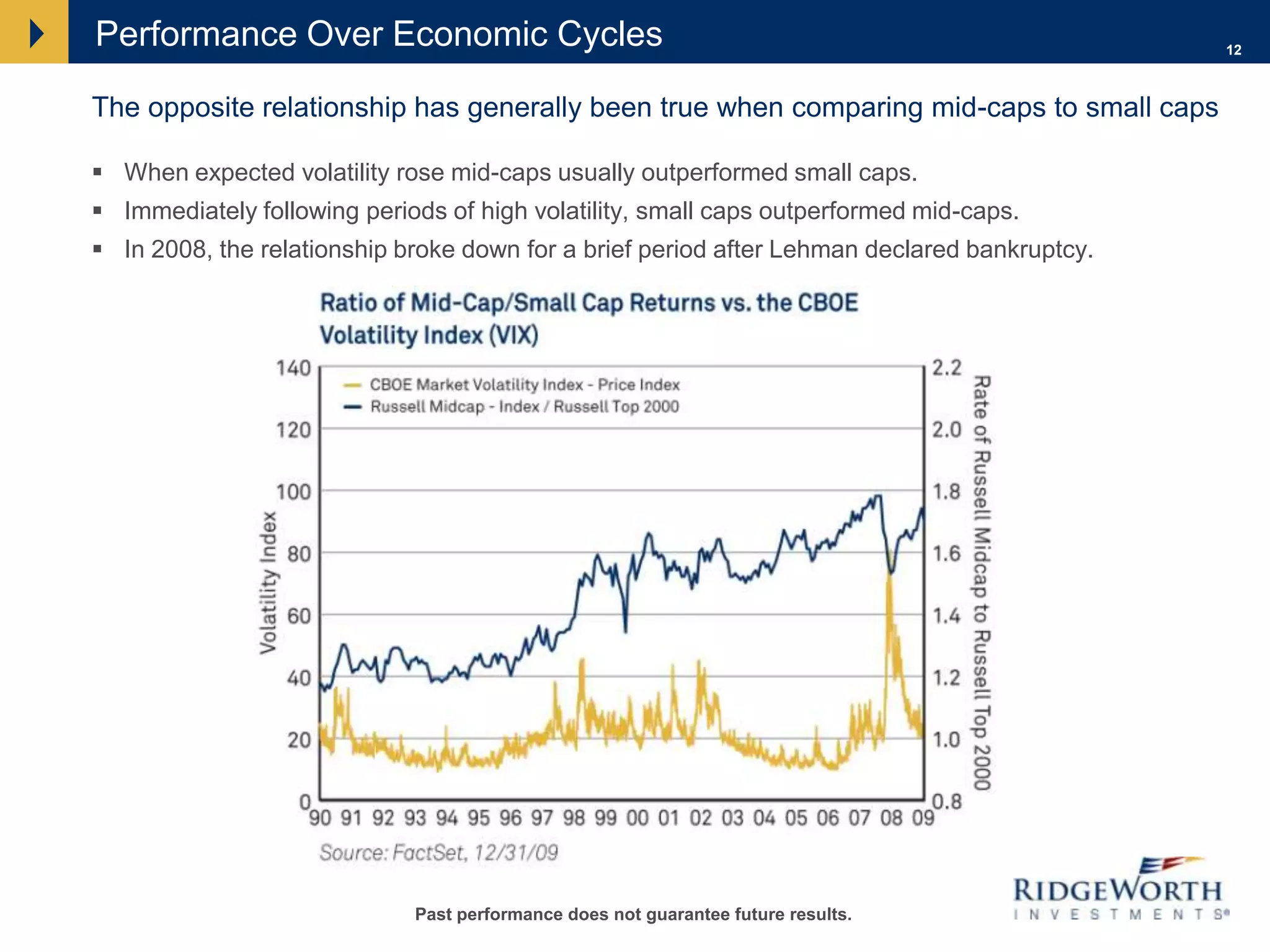 The Benefits of Mid-Cap Investing | PPTX