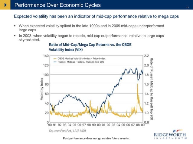 The Benefits of Mid-Cap Investing | PPT