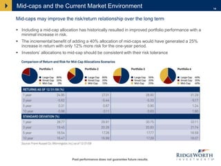 The Benefits of Mid-Cap Investing | PPTX