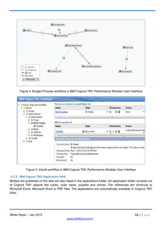 Why migrate from ibm cognos planning to tm1 ? | PDF