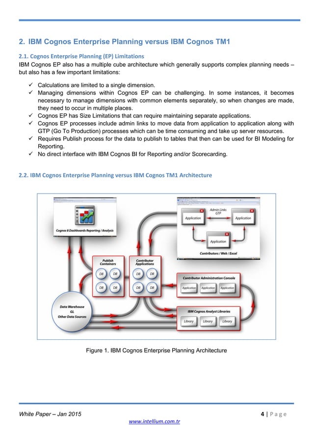 Why migrate from ibm cognos planning to tm1 ? | PDF