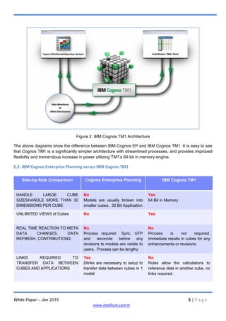 Why migrate from ibm cognos planning to tm1 ? | PDF