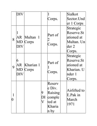 Why Military Defeat in 1971-The Qualitative Destruction of Pakistan ...
