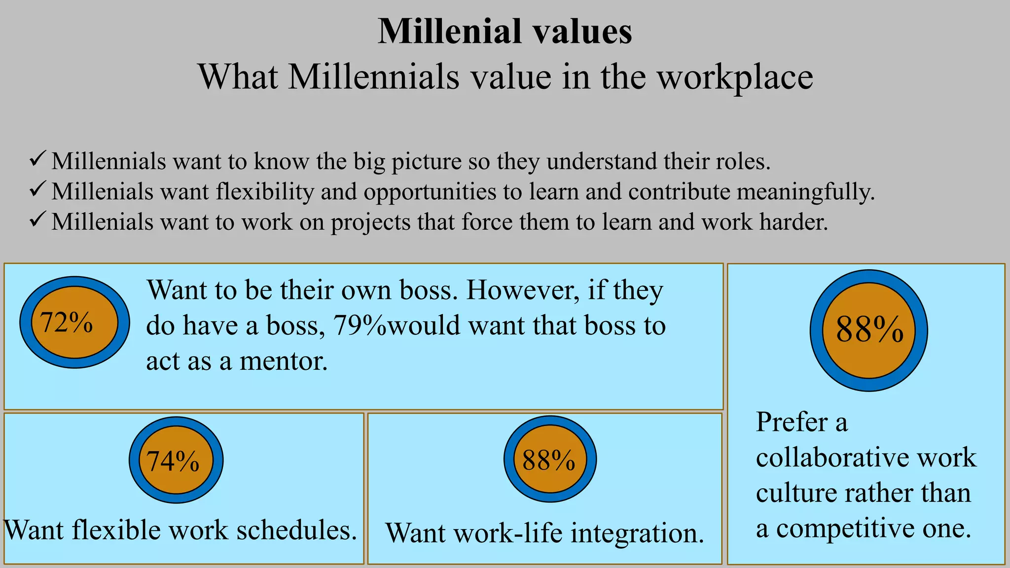 Why Millennials Are Important At Workplace | PPTX