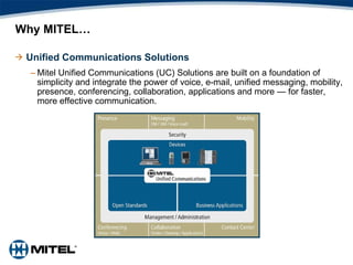 Why Mitel | PPT