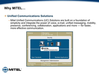 Why Mitel? | PPT