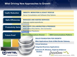 Why Mitel | PPT