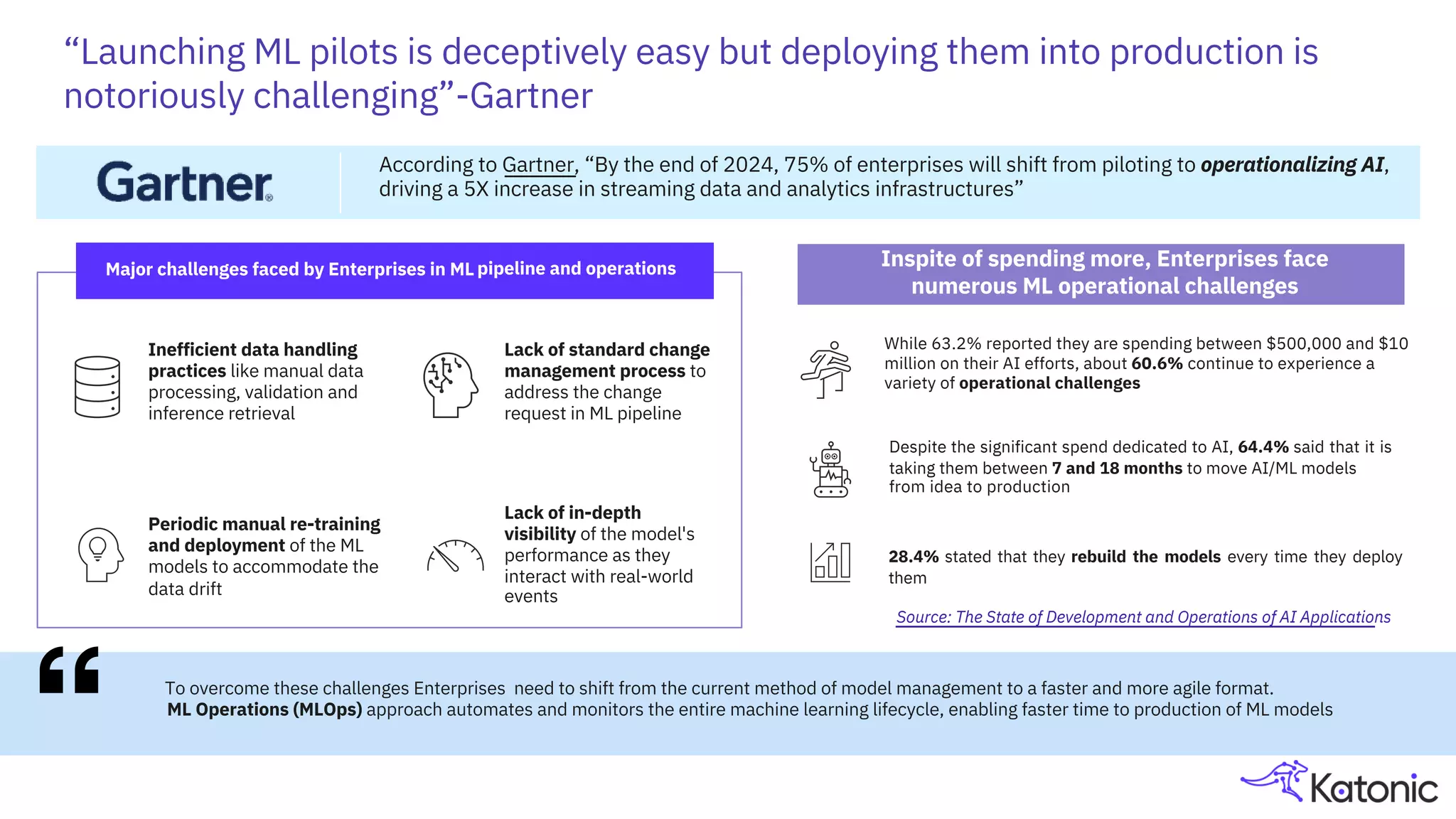 Why Machine Learning Operations | PPT