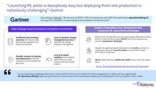 Why Machine Learning Operations | PPT