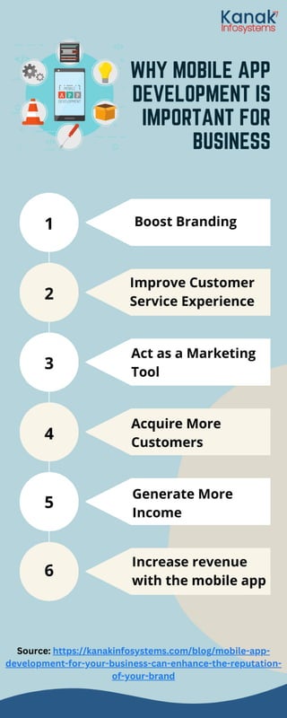 Why Mobile App Development Is Important For Business.pdf