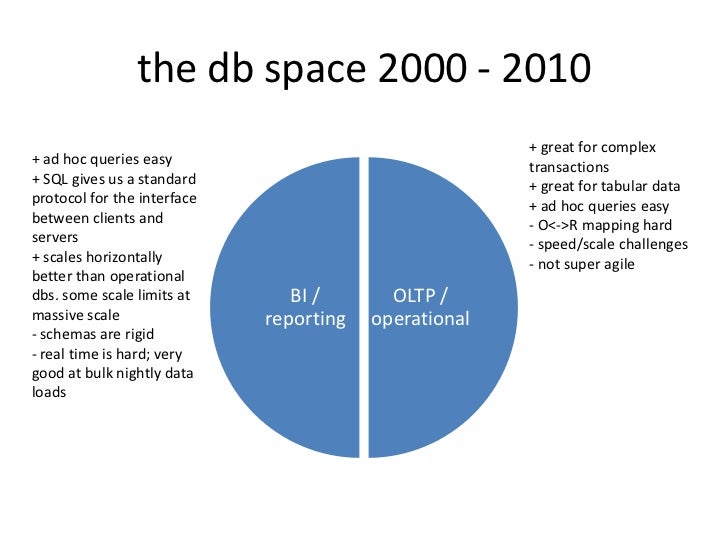 Why mongo db was created - Dwight Merriman - MongoSF 2011