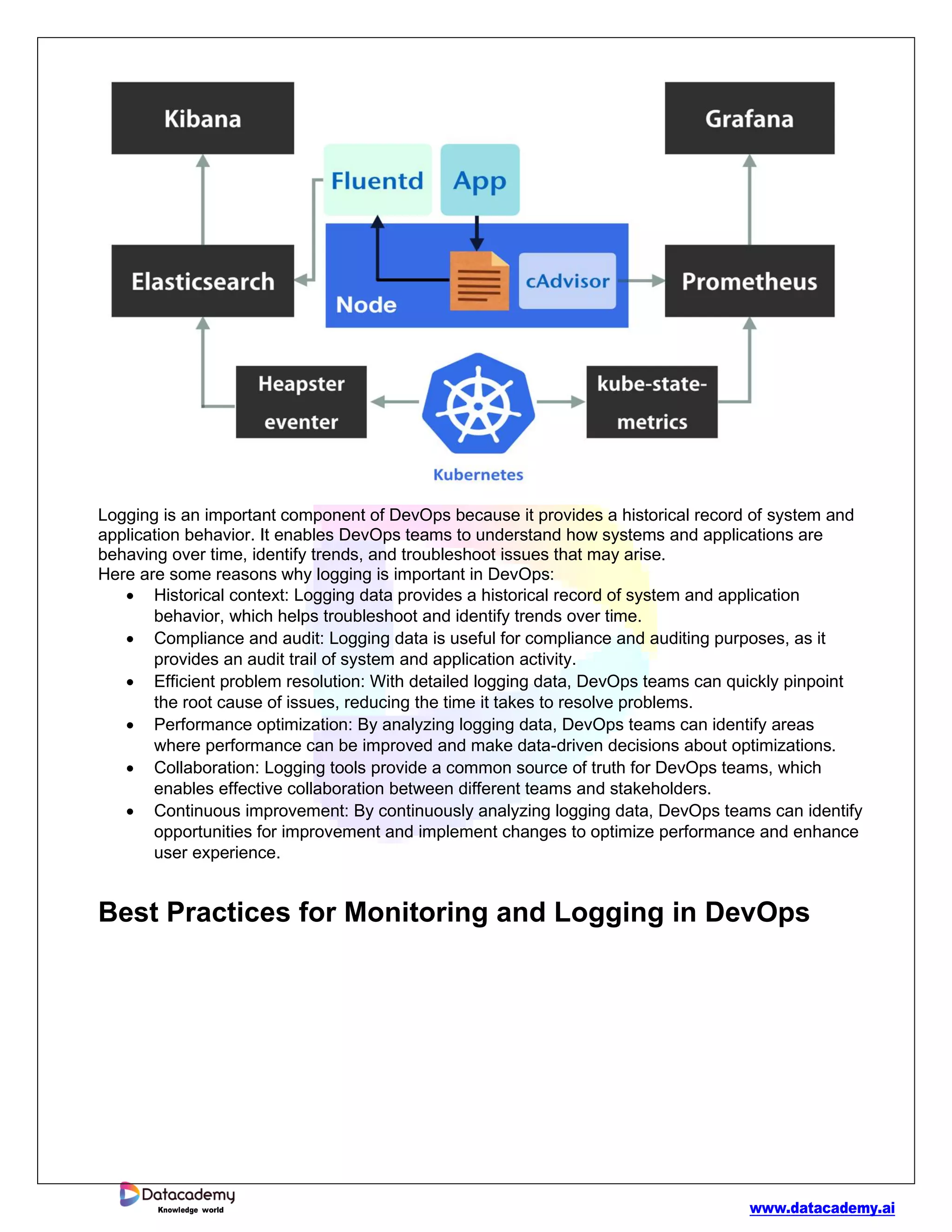Why Monitoring and Logging are Important in DevOps.pdf
