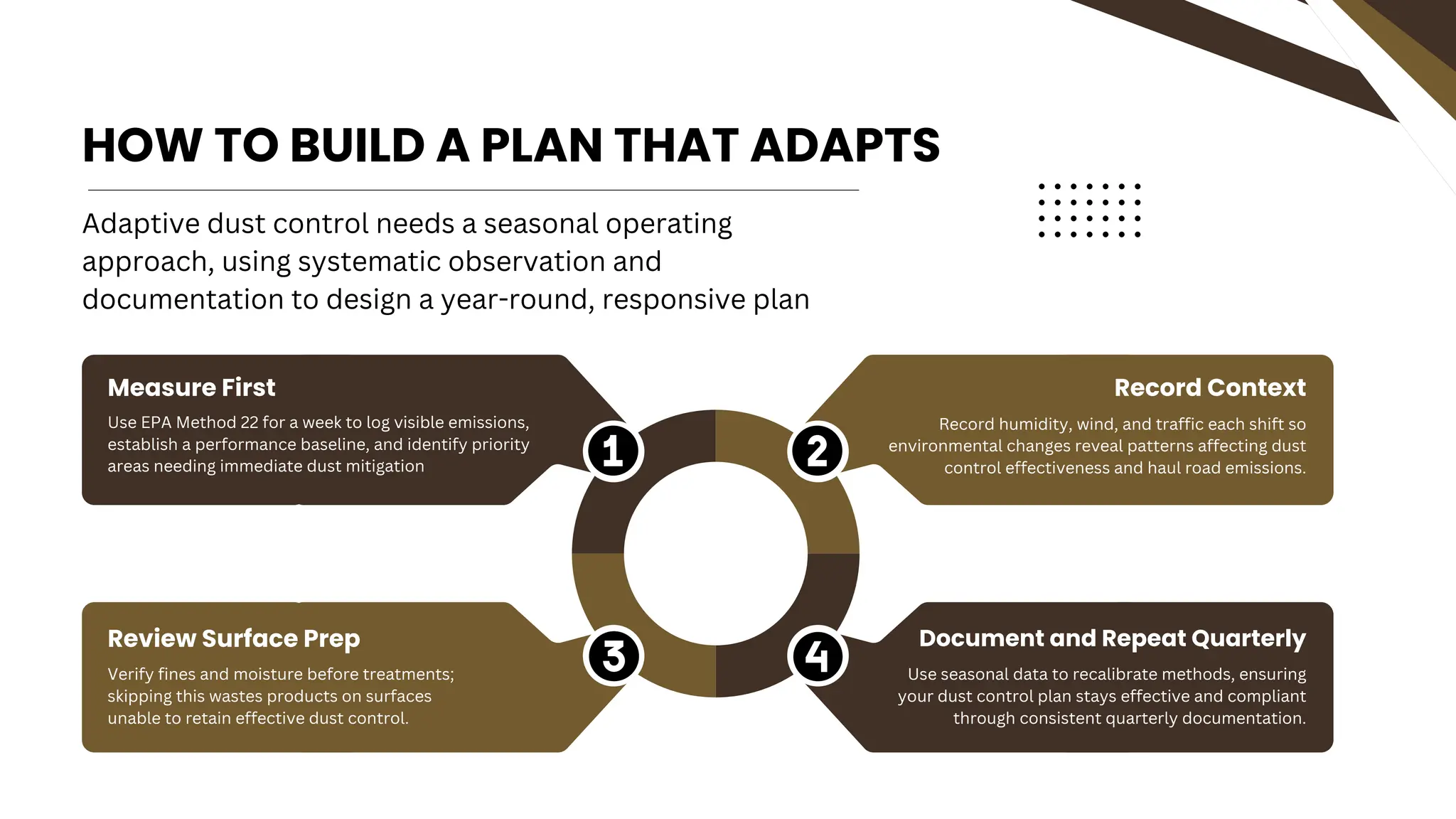 Why Most Dust Control Plans Fail After One Season and How to Design One ...