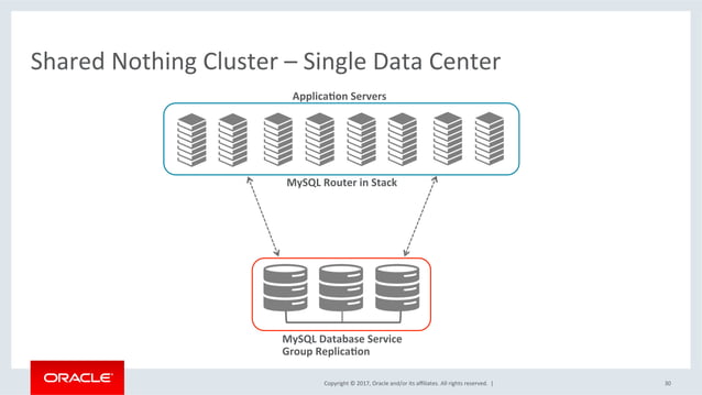 Why MySQL High Availability Matters | PPT