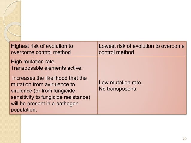 Why need to study population genetics & applications of population ...