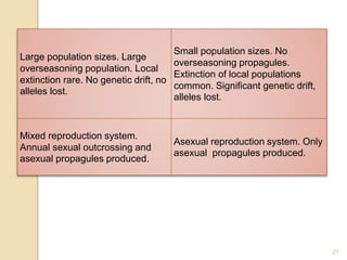 Why need to study population genetics & applications of population ...