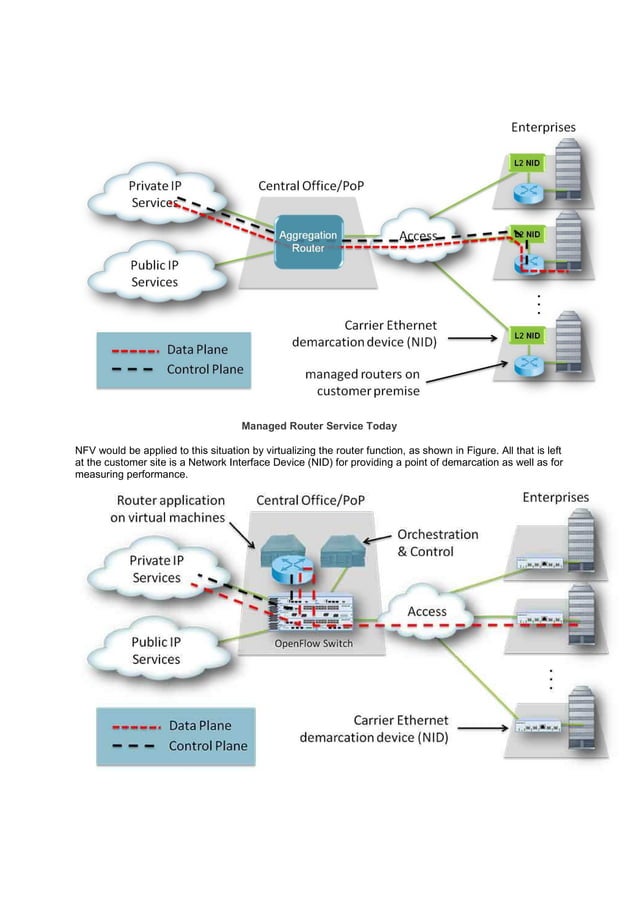 Why Network Functions Virtualization sdn? | PDF