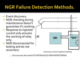Why neutral grounding resisitor need continuous monitoring | PPTX