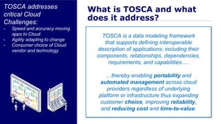 Why NFV Needs TOSCA | PPT