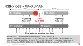 Why NGINX Plus/NGINX Controller for NGINX OSS users | PPTX