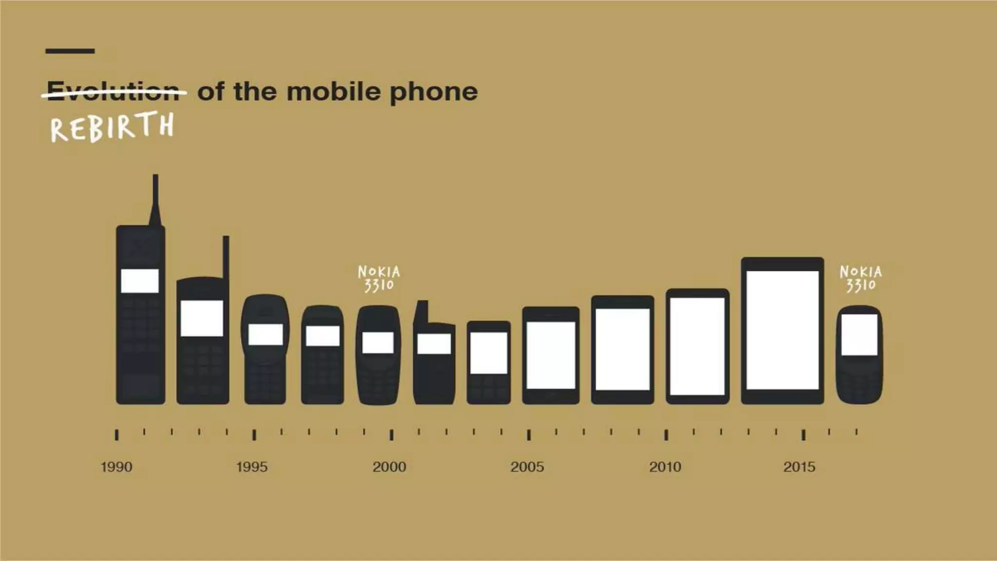 Why Nokia Failed | PPTX