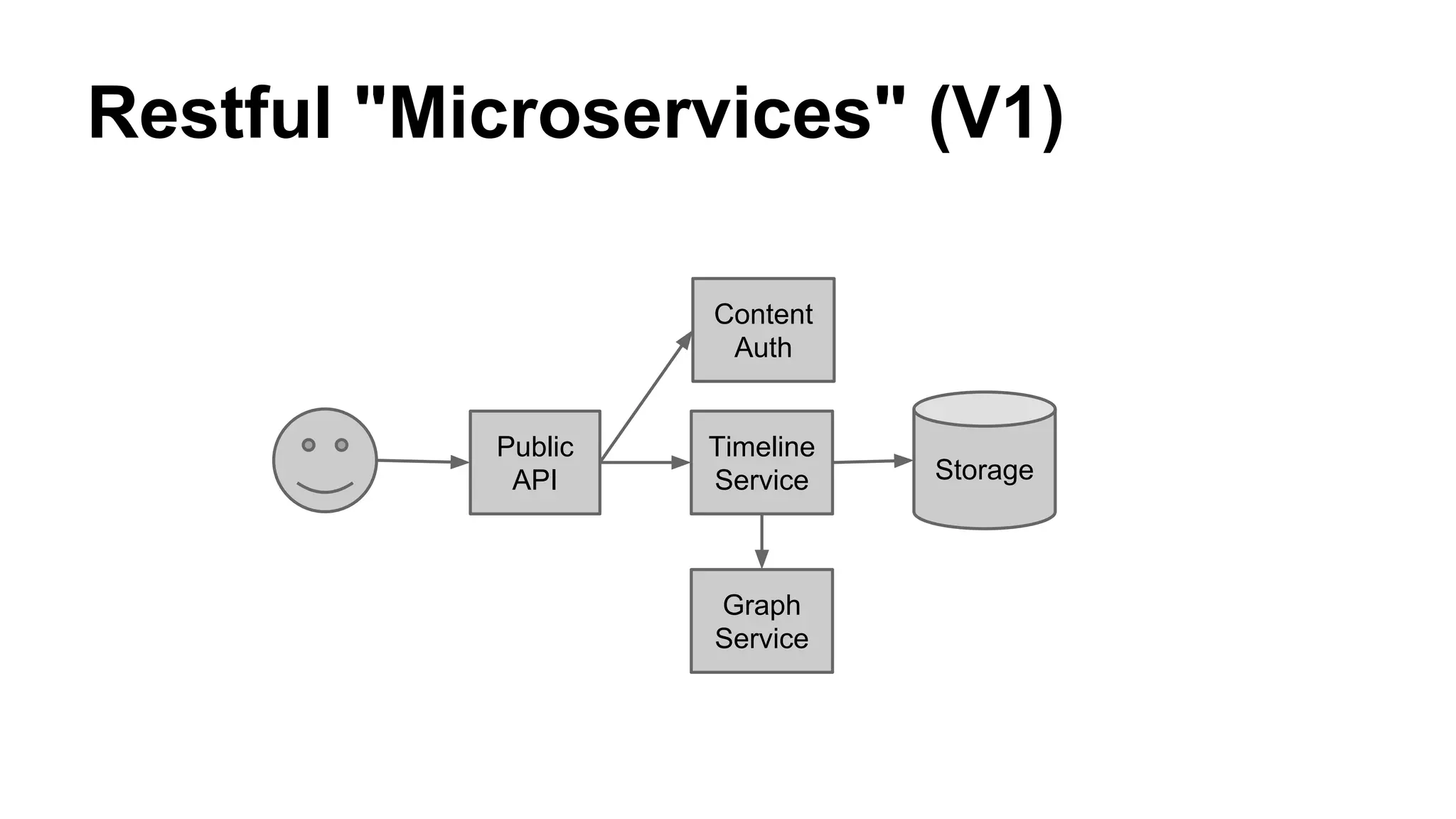So you think JSON is cool? | PPT