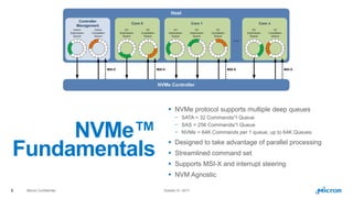 Why NVMe is Changing IoT | PPT