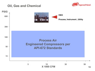Why_Oil_free.ppt