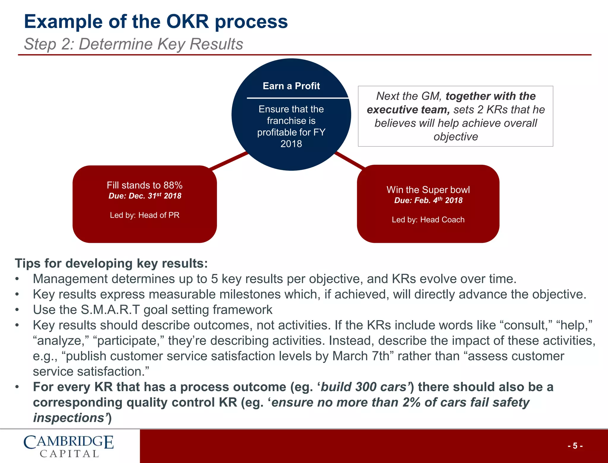 OKRs - What Are They and Why Should I Care? | PPTX