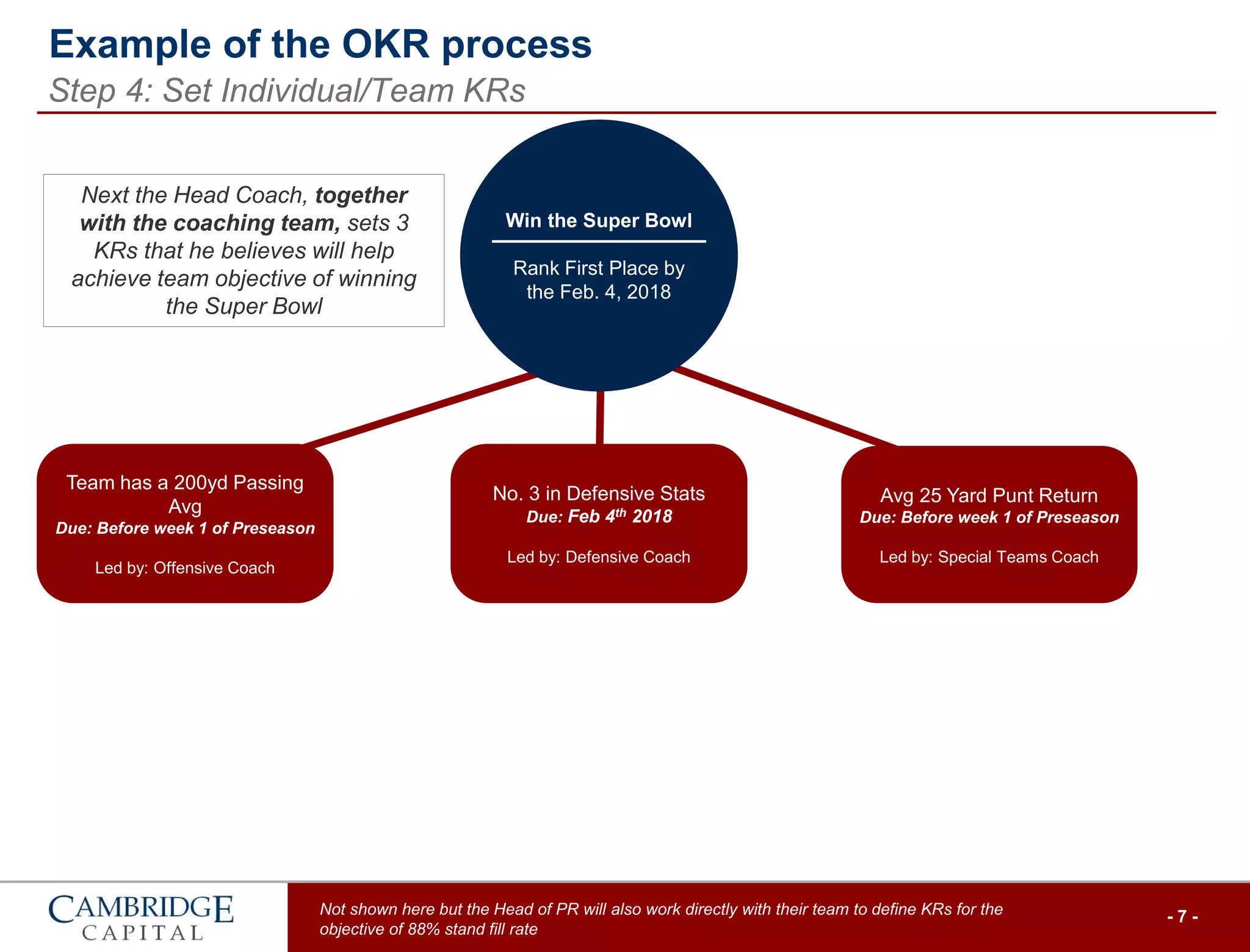 OKRs - What Are They and Why Should I Care? | PPTX