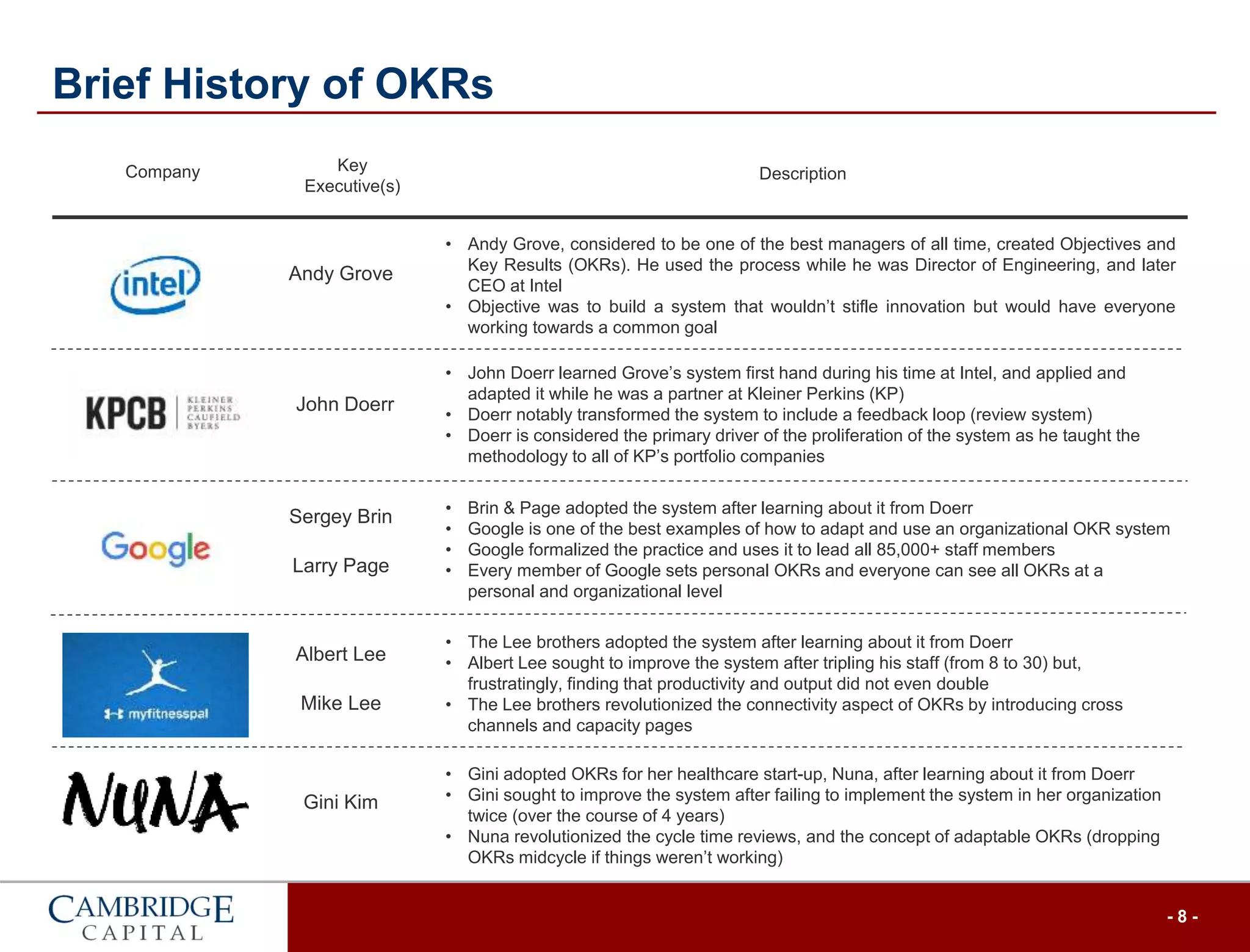 OKRs - What Are They and Why Should I Care? | PPTX
