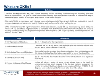 OKRs - What Are They and Why Should I Care? | PPTX