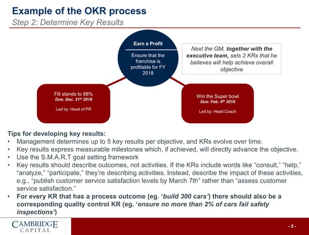 OKRs - What Are They and Why Should I Care? | PPTX