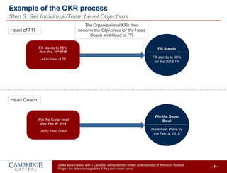 OKRs - What Are They and Why Should I Care? | PPTX