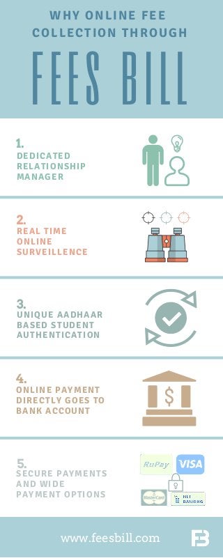 Why online fee collection through fees bill?