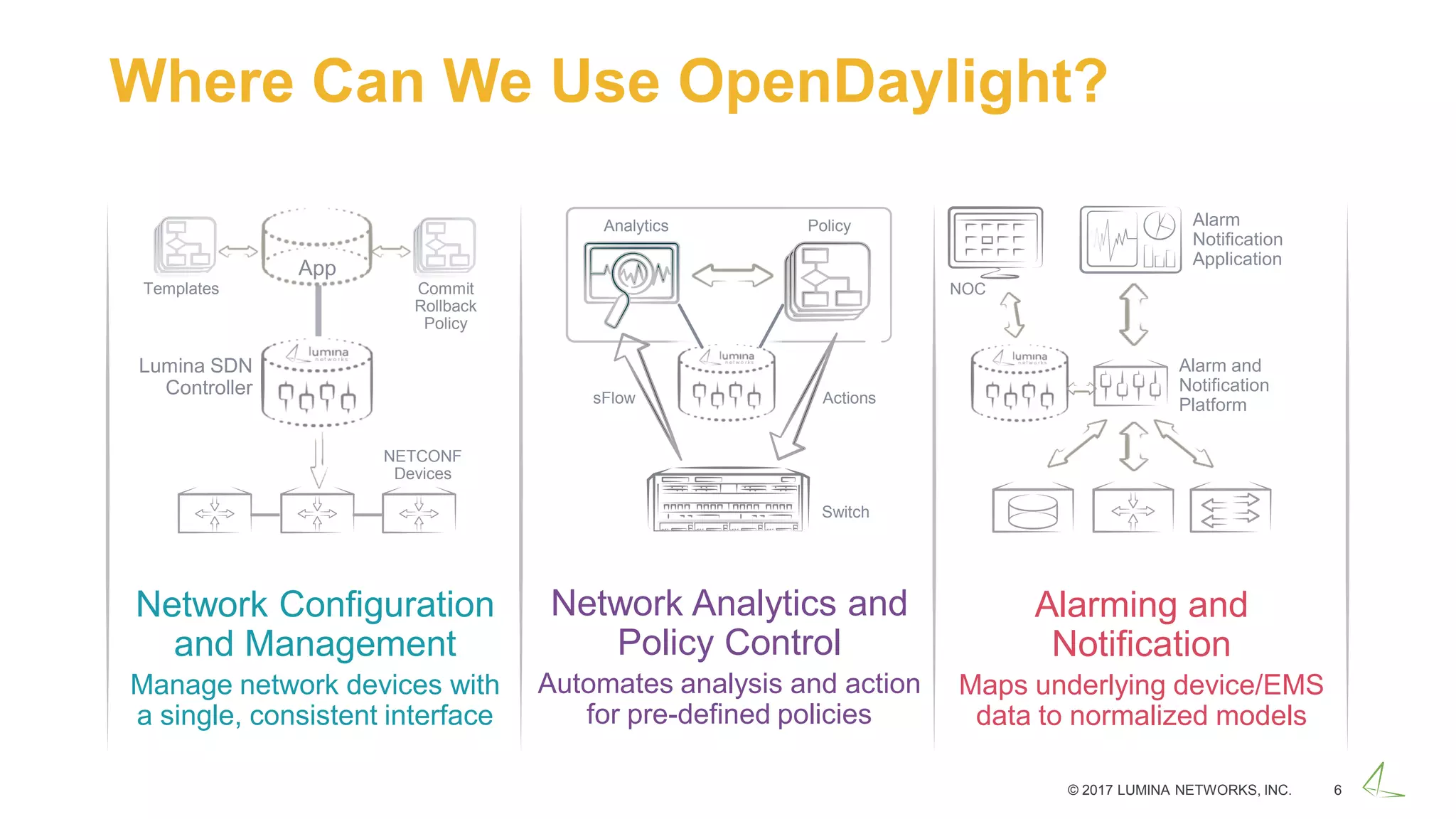Why OpenDaylight | PPT