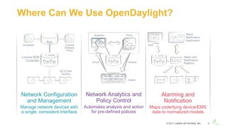 Why OpenDaylight | PPT