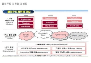 Why opensource cloud | PPT
