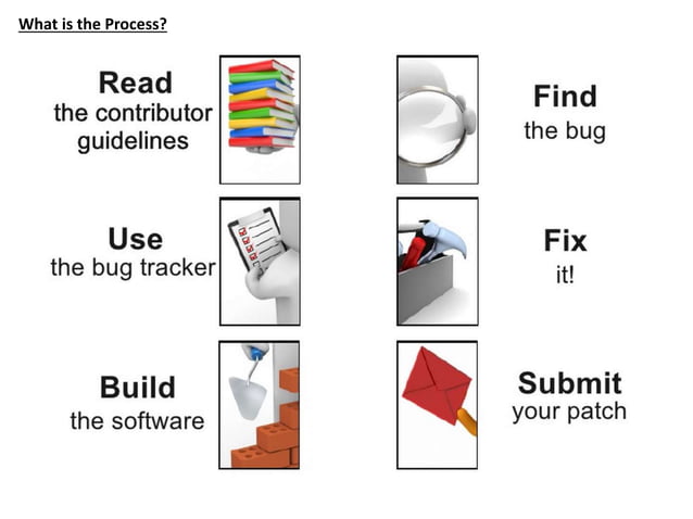 Why contribute to open source projects | PPT